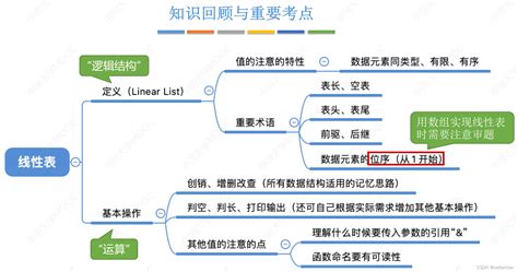 数据结构二——线性表