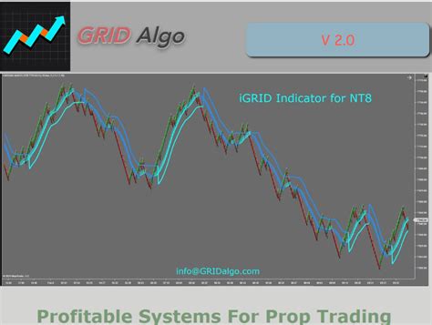 Tdi Indicator Mt5 Indicators Free Download