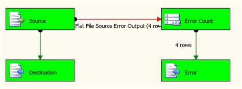 Flat File Source Error Output Connection In SSIS Stack Overflow