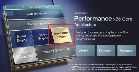 Intel Architecture Day Part Cpus Read More On Semiwiki