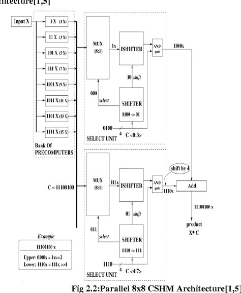 Figure 22 From Design Of Fir Filter By Using Sharing Multiplier With Low Delay Semantic Scholar