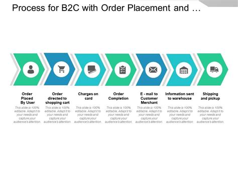 Process For B C With Order Placement And Shipping PowerPoint Slide Images PPT Design