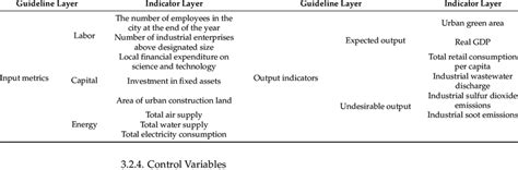 Urban Green Economy Efficiency Measurement Index System Download Scientific Diagram