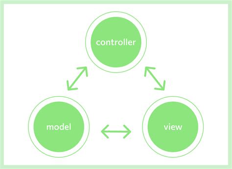 Фреймворк что это такое и для чего нужен