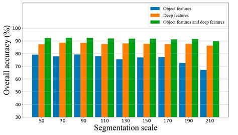 Remote Sensing Free Full Text Incorporating Deep Features Into