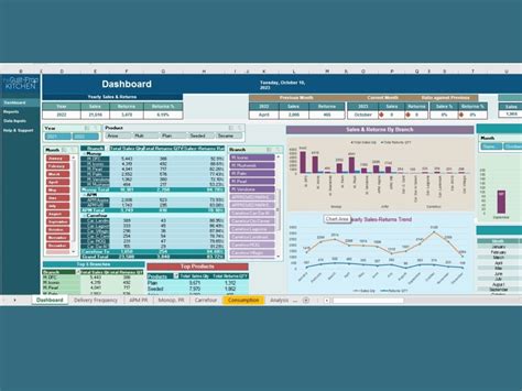 Automated Dynamic Dashboard Data Analysis Report In Excel Google Sheet Upwork