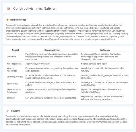 Constructivism Vs Nativism In Psychology Understanding The Roots Of