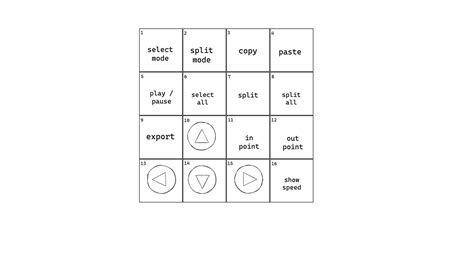 Capcut Keyboard Shortcuts Macro Keyboard Guide