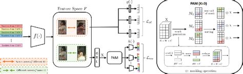 Figure 4 From Learning To Align Multi Camera Domains Using Part Aware Clustering For