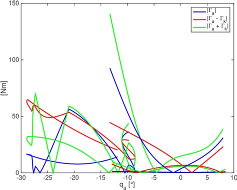Figure 14 From Leg Design For Biped Locomotion With Mono Articular And