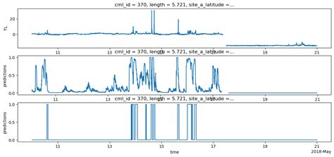 Use Pytorch Models — Pycomlink 050 Documentation