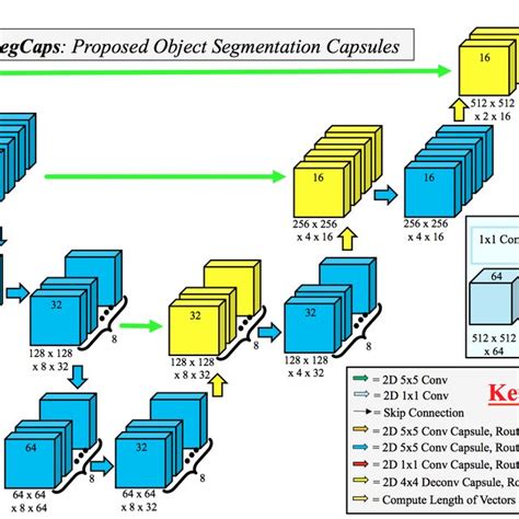 the proposed segcaps architecture for object segmentation download