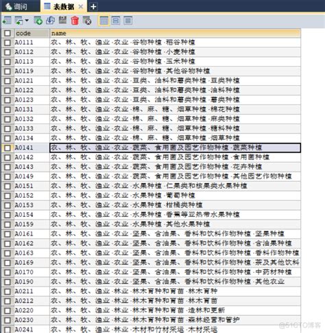 标准国民经济行业分类与代码gb t 4754 2011存入mysql数据库 51cto博客 国民经济行业分类标准 gb t 4754 2011