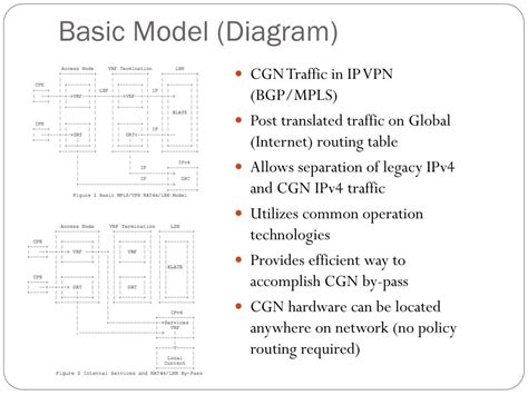 PPT CGN Deployment With BGP MPLS IP VPNs PowerPoint Presentation Free Download ID
