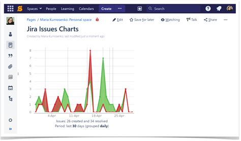 how to make charts and graphs in confluence stiltsoft