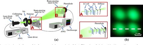 Figure 1 From Free Space Optical Communication Link With Liquid Crystal