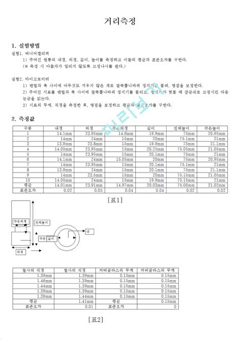 일반 물리학 실험 결과 보고서 거리측정물리화학실험과제