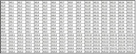 openai triton基础概念 layout 知乎