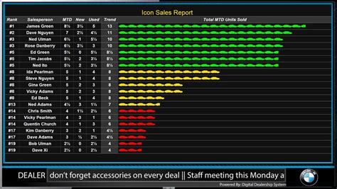 Digital Dealership System On Linkedin Digital Sales Leaderboard Still