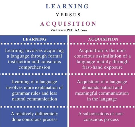 Understanding The Difference Acquiring Language Vs Learning Language
