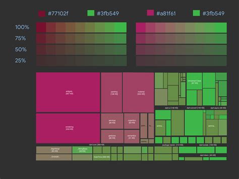 devtools treemap ux ui color updates · issue 2139 · flutter devtools