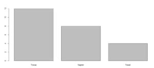 How To Plot Categorical Data In R Basics ProgrammingR