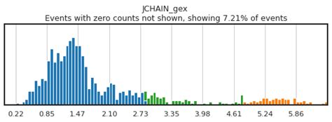 Integrated Classification With Mmochi — Mmochi