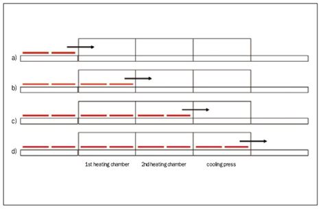 Lamination Process In Solar Panels