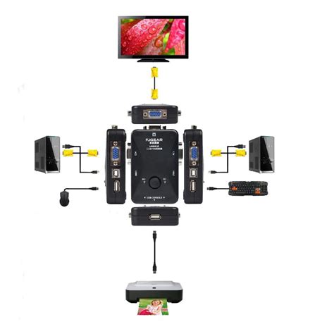 2 Port Usb Kvm Box Switch Keyboard Mouse To Switch Grandado