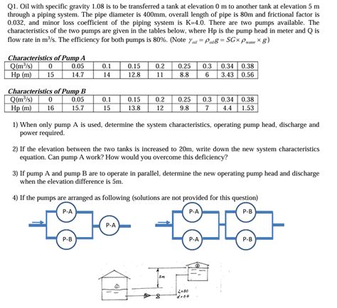 solved can you pleasse do the 4th one please q1 ﻿oil with