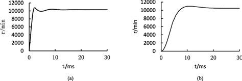 Dual Redundancy Of Different Slot Download Scientific Diagram