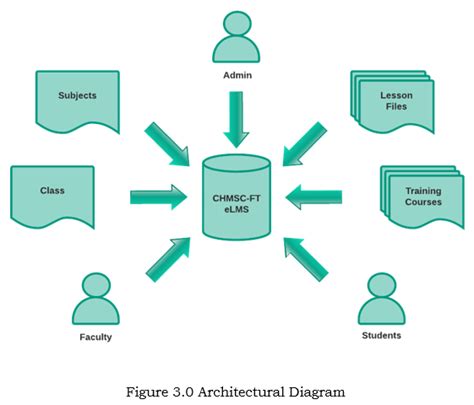 abc company e learning management system capstone project document