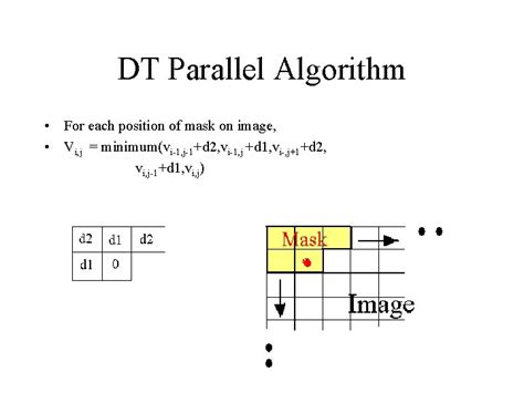 Chamfer Matching Hausdorff Distance Presented By Ankur Datta