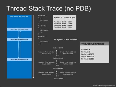 Accelerated Windows Memory Dump Analysis Pdf