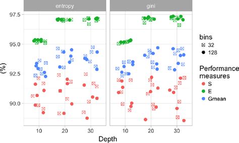 Figure 1 From Fraud Detection In Big Data Using Supervised And Semi Supervised Learning