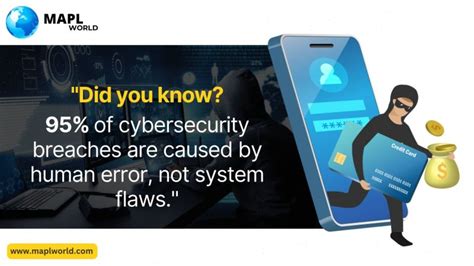 Cybersecurity Dataprotection Phishing Cyberawareness Infosec Datamanagement Masl World