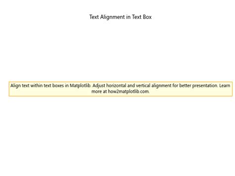 How To Create A Text Box With Line Wrapping In Matplotlib Matplotlib