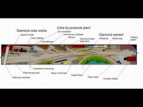 Ho Scale Switching Layout Plans Ho Scale Track Plans For Shelf Layouts