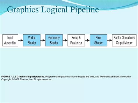 19564926 graphics processing unit ppt