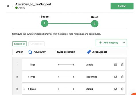 Jira Azure DevOps Integration The Complete Guide Step By Step