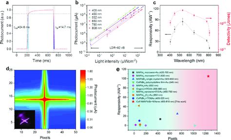figures of merit of mpm image sensor arrays a normalized transient