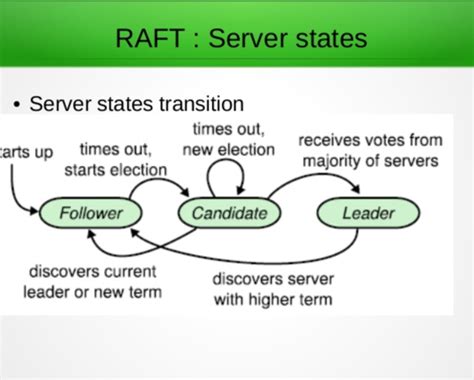 distributed data storage system using raft consensus algorithm intel