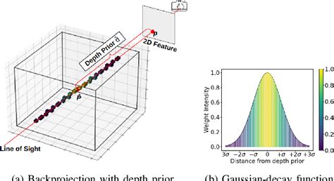 Figure 3 From Slcf Net Sequential Lidar Camera Fusion For Semantic