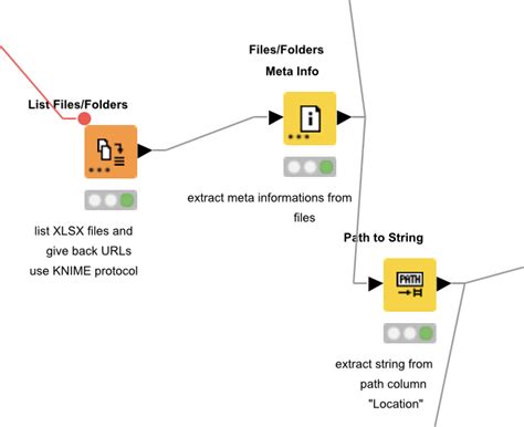File Meta Infor Node To Get File Attribute But It Didnt Work Knime
