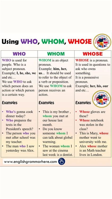 Grammer Tips Archives Basic English Grammar Riset