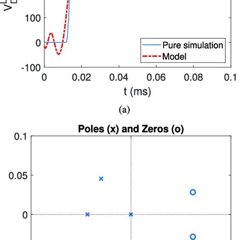 Schematic Representation Of The Mosfet Based Half Bridge Circuit 1 2 Download Scientific