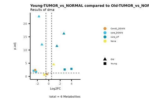 Sample Metadata Analysis • Metaproviz Sample Metadata Analysis • Metaproviz