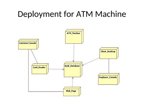 UML Introduction The System Development Life Cycle SDLC Is A Complex Project Management Model