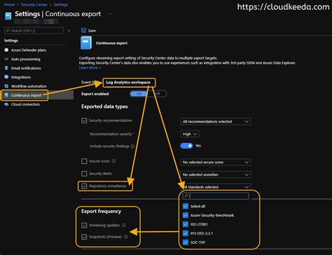 Azure Security Center Features Pricing Overview