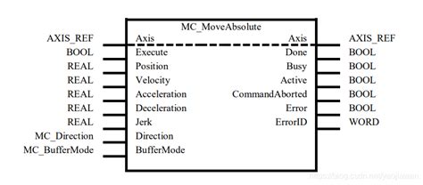 Iec61499和plcopen 运动控制plcopen和plc的关系 Csdn博客